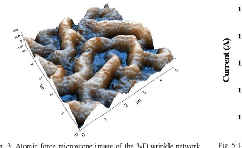 Figure 3 From Visible Light Response In Defect Engineered Wrinkle Network Nanostructured Zno