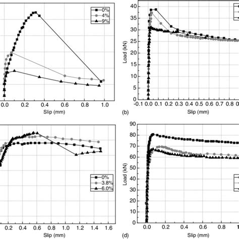 Pdf Carbonation Induced And Chloride Induced Corrosion In Reinforced Concrete Structures
