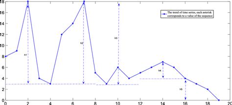 The Rising Entropy Dimension And Falling Entropy Dimension Download