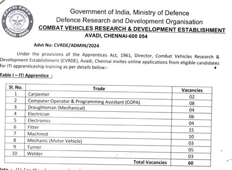Drdo Iti Apprentice Recruitment 2024