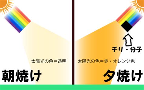 朝焼けと夕焼けの違いって何写真を見ても判断つかない説 Riddle puzzleリドルパズル