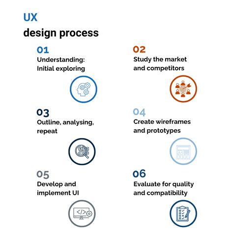 Uiux Design Process Xablu