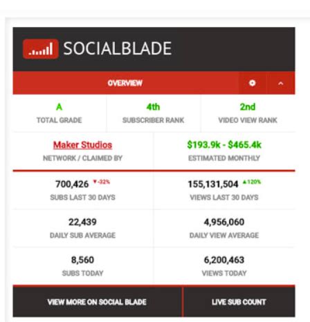 2024 Guide To YouTube Analytics Metrics Tools And Tips