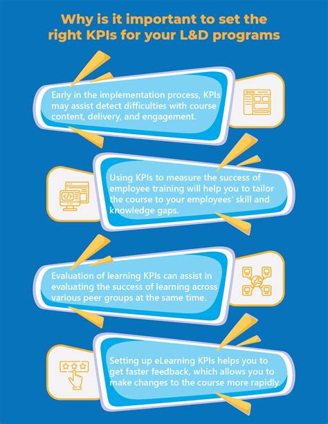 How Can You Select The Right Training KPIs