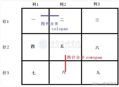 【网页前端】html表格、图片、列表、超链接以及综合案例练习该练习主要考察学生运用列表与超链接组织页面元素的能力。上图所示 Csdn博客