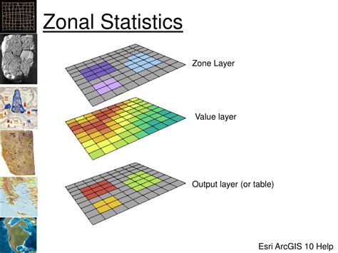 PPT Raster Analysis Techniques For Effective Spatial Data Management PowerPoint Presentation