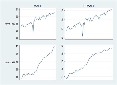 Graph Combine Labels For Each Column And Each Row Stack Overflow