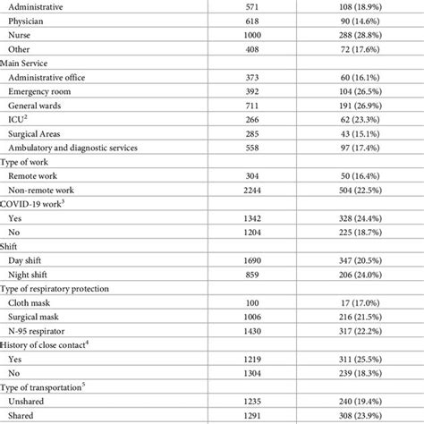 Seroprevalence And Cumulative Incidence Of Sars Cov 2 Infection In Download Scientific Diagram