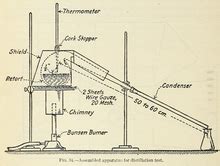 Condenser Laboratory Wikipedia