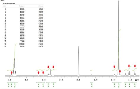 428 Questions With Answers In 1h Nmr Scientific Method