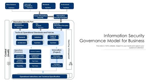 Information Security Governance Model For Business Ppt Powerpoint Presentation Show Graphics Pdf