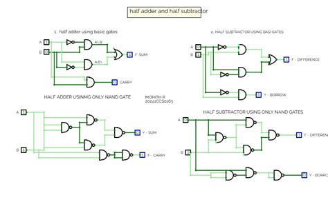 circuitverse half adder half subtractor using basic and only nand
