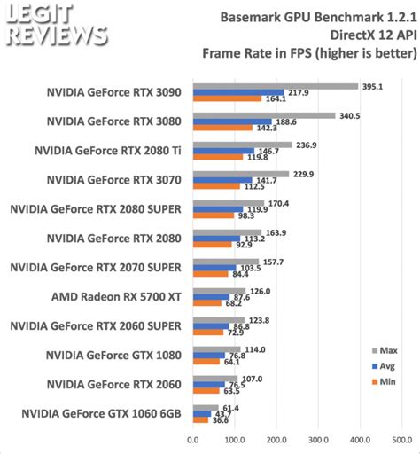 Benchmark Test Gpu Online Tiklonuts