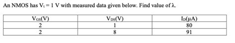 Solved An NMOS Has Vt 1 V With Measured Data Given Below Chegg Com