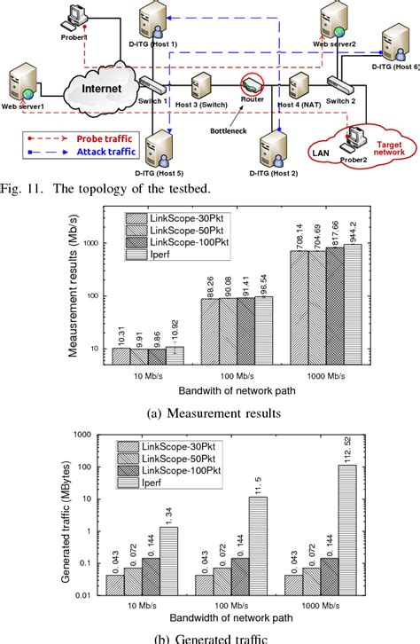 Figure 11 From Topology Analysis Non Cooperative Path Measurement