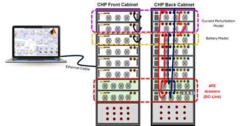 Impedance Testing Of EV Battery Packs With Battery Emulator
