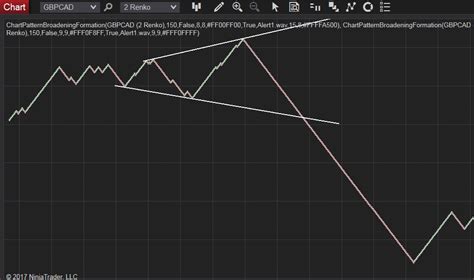 NinjaTrader8 Broadening Formation 喇叭口型图形态指标 NT8 Patternsmart 中文站