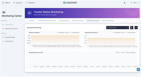 Monitoring Kubernetes Control Plane Using Kubesphere