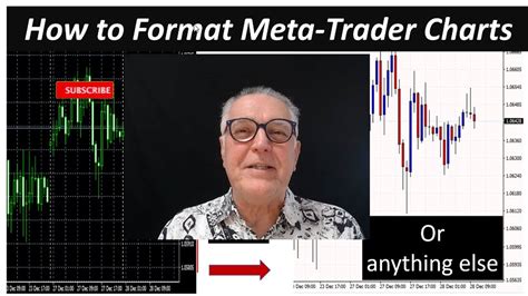 Forex Trading 101 Learn To Format Your MetaTrader Trading Charts To Display How You Want Them
