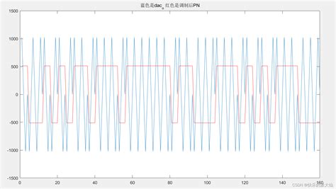 北斗信号捕获卫星信号捕获 Csdn博客