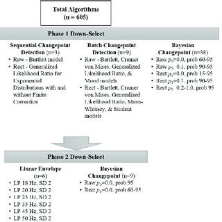 Experimental EMG Iterative Down Selection Process Based On Root Mean