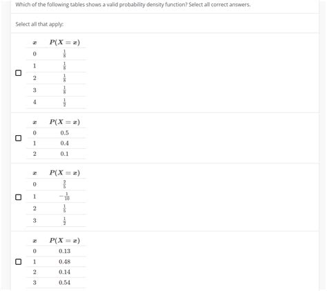 solved which of the following tables shows a valid