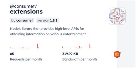 Consumetextensions Cdn By Jsdelivr A Cdn For Npm And Github