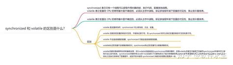 一篇文章彻底搞懂 synchronized 和 volatile看完涨薪 知乎