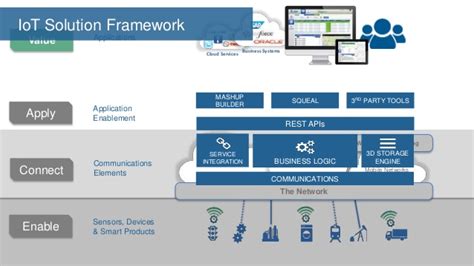 Thingworx Analytics 8 1 Architecture Ptc Community