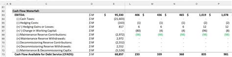 debt service coverage ratio dscr full tutorial