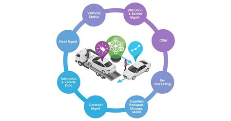 Ridecell Introduces Fleet Transformation Cloud Ridecell