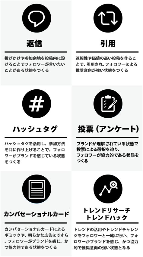 X運用代行サービス 株式会社シェアコト