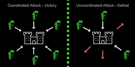 Bitcoin Mining Is All About Solving The Byzantine Generals Problem