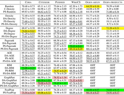 Label Free Node Classification On Graphs With Large Language Models
