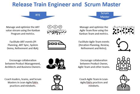 ronald ramirez spct candidate on linkedin scaledagileframework