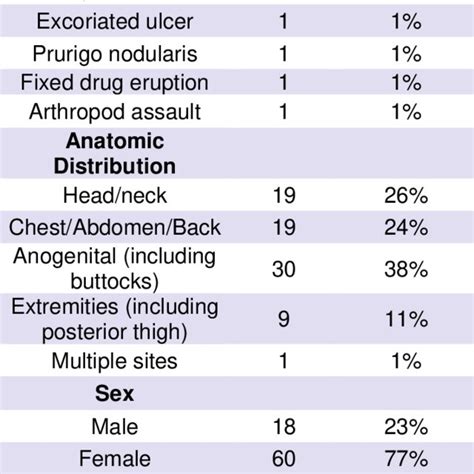 Characteristics Of Herpes Simplex Infection Download Scientific Diagram