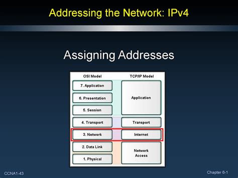 Addressing The Network IPV Part I Online Presentation