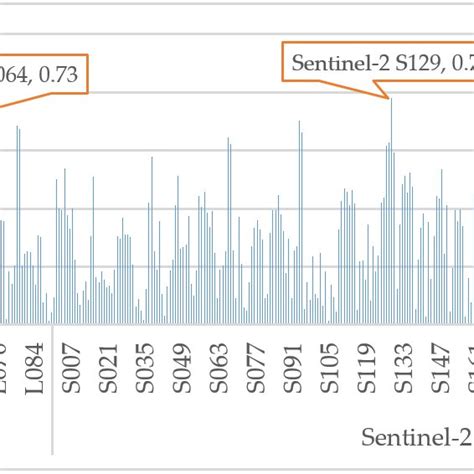Distribution Of The Correlation Coefficient Between Different Band Download Scientific Diagram