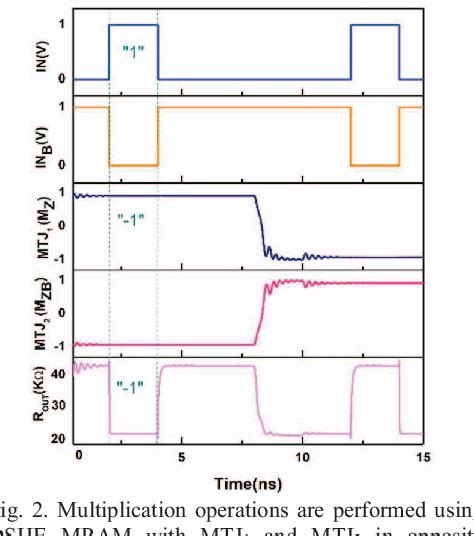Figure 2 From Energy Efficient Dshe Based Analogue Multiply Accumulate Computing Crossbar