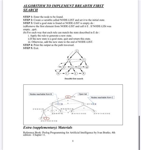 Solved ALGORITHM TO IMPLEMENT BREADTH FIRST SEARCH STEP 1 Chegg