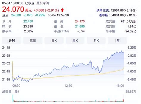 如何看待美国 Sec 再将 80 余家中概股列入「预摘牌名单」，名单上的中概股数量升至 105 家？ 知乎