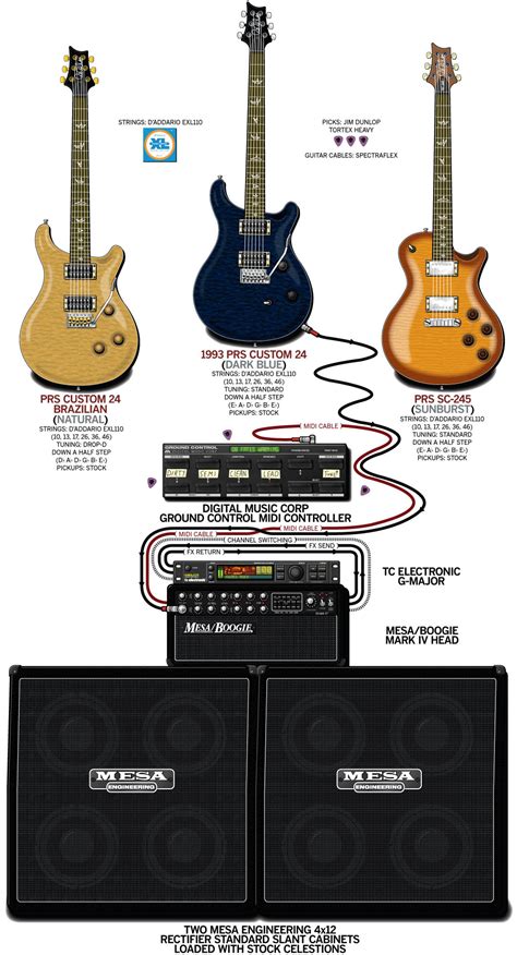 Guitar Rig Diagram