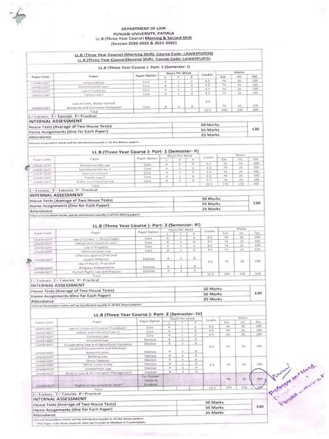 Cisco Ccie Security Bootcamp No 420 Pdf