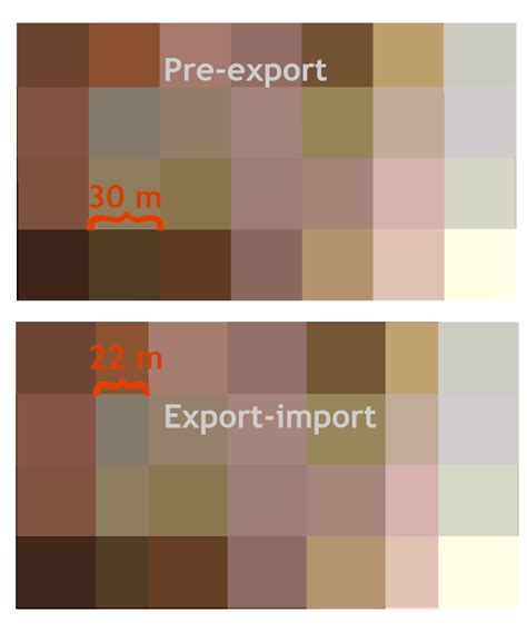 Raster Pixel Aspect Ratio Gets Distorted When Exporting From Google Earth Engine Geographic