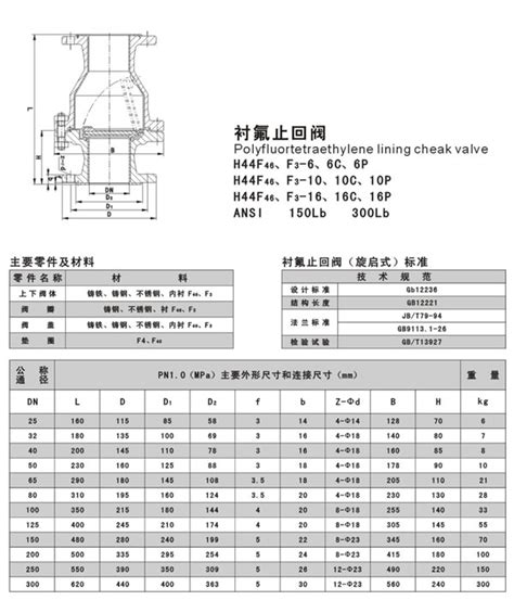 衬氟旋启式止回阀 H44F46衬氟旋启式止回阀 旋启式衬氟止回阀 衬氟止回阀 衬氟阀门厂家 上海瑞克阀门有限公司