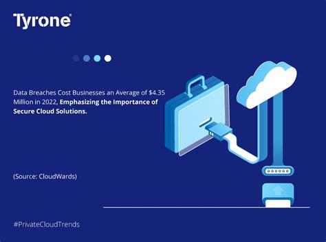 Tyrone Systems On Linkedin Tyrone Netweb Datasecurity Dataprotection Cloudsecurity