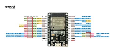 How To Use ESP S Sleep And Wake Up Modes In MicroPython