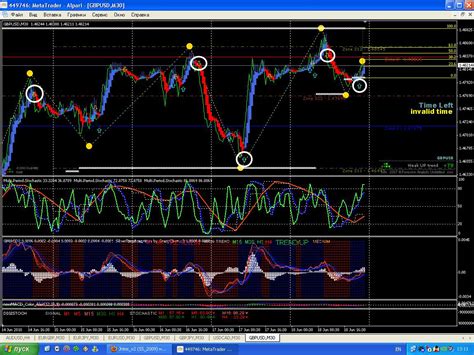 453 New Macd Color Multiperiod Stochastic And Silvertrend Forex Strategies Forex Resources