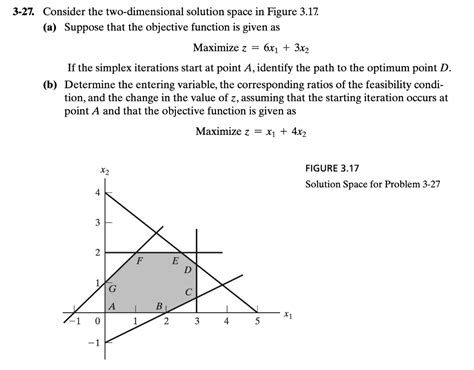 Solved Consider The Two Dimensional Solution Space In Chegg Com
