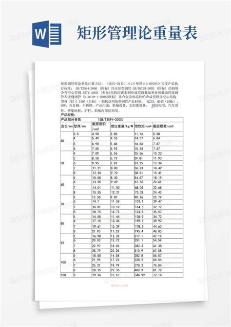矩形管理论重量表word模板下载 编号lzwngnpp 熊猫办公